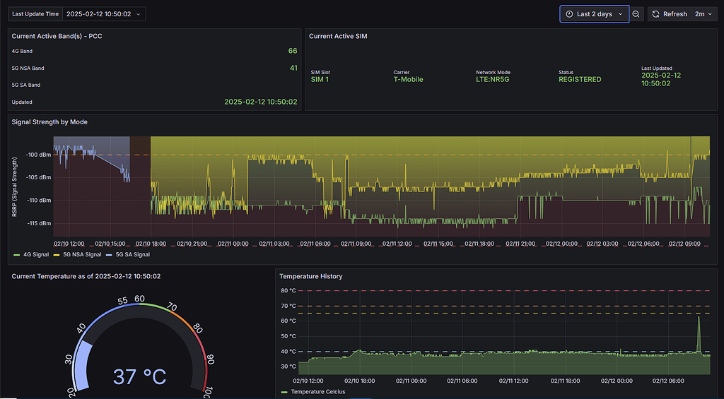 Device metrics / telemetry data visualizations - General - InvisaGig Official Forum